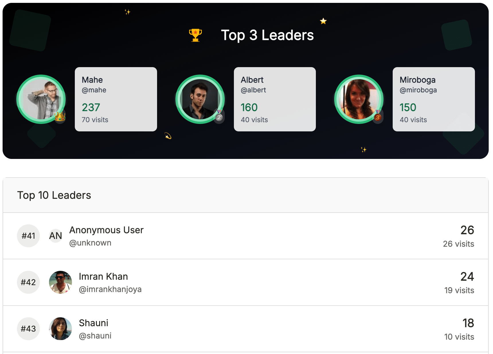 Leaderboard - Top Performers on ExpatsBuddy